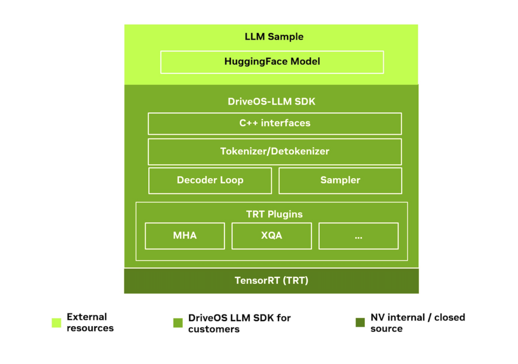 Streamline LLM Deployment for Autonomous Vehicle Applications with NVIDIA DriveOS LLM SDK ...