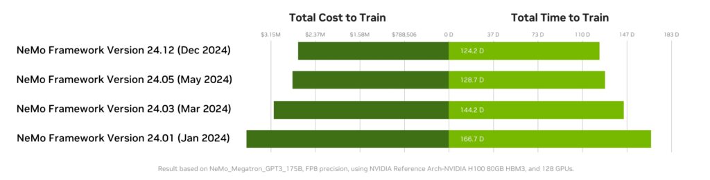 Measure and Improve AI Workload Performance with NVIDIA DGX Cloud ...