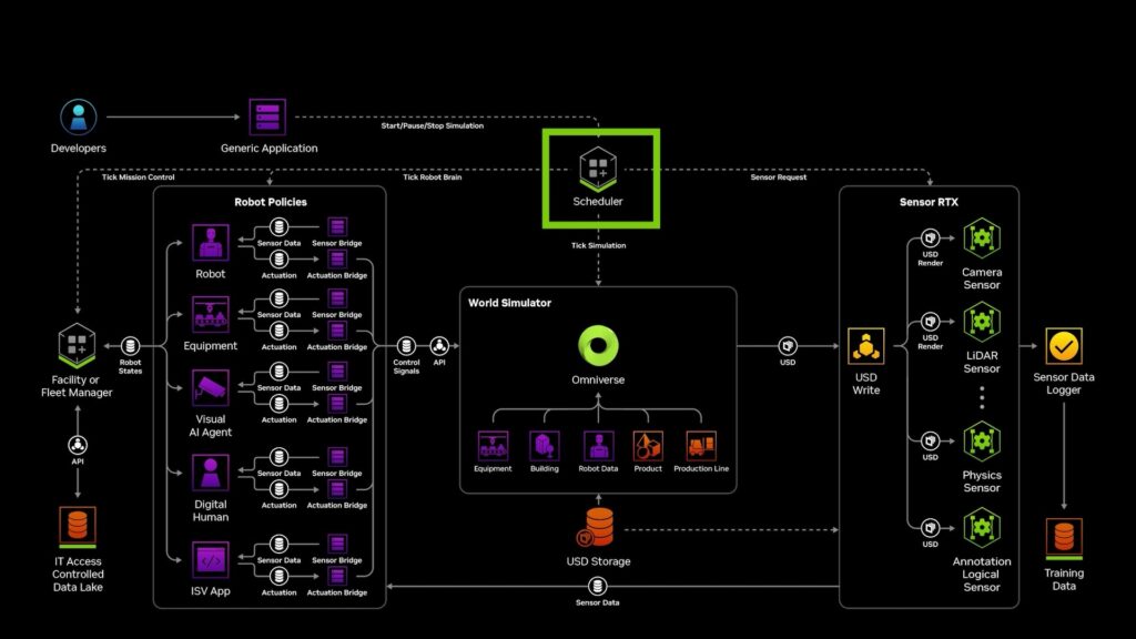 Simulating Robots in Industrial Facility Digital Twins | NVIDIA Technical Blog