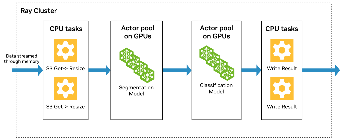 Petabyte-Scale Video Processing with NVIDIA NeMo Curator on NVIDIA DGX ...