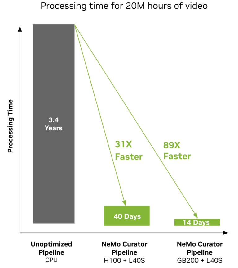 Maximize AI Agent Performance with Data Flywheels Using NVIDIA NeMo Microservices | NVIDIA ...