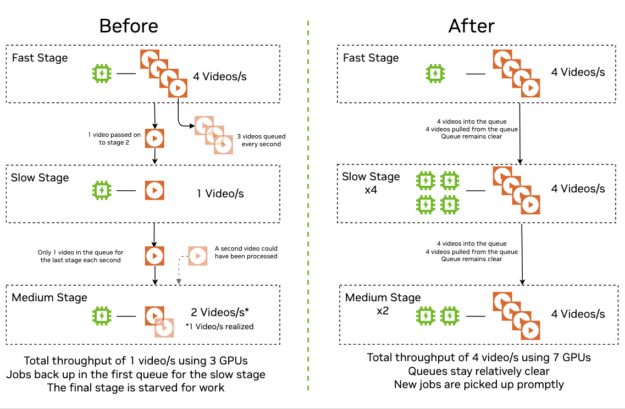 Petabyte-Scale Video Processing with NVIDIA NeMo Curator on NVIDIA DGX ...