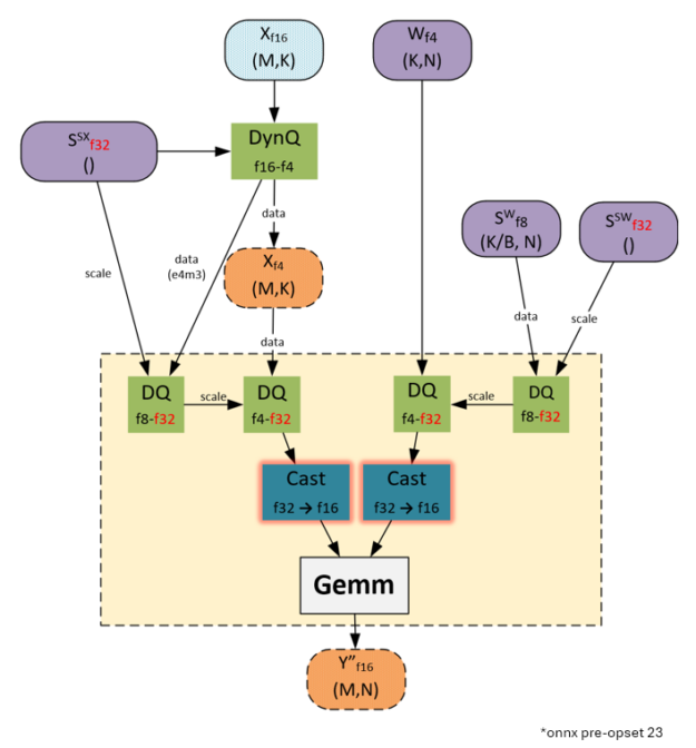 NVIDIA TensorRT Unlocks FP4 Image Generation for NVIDIA Blackwell ...