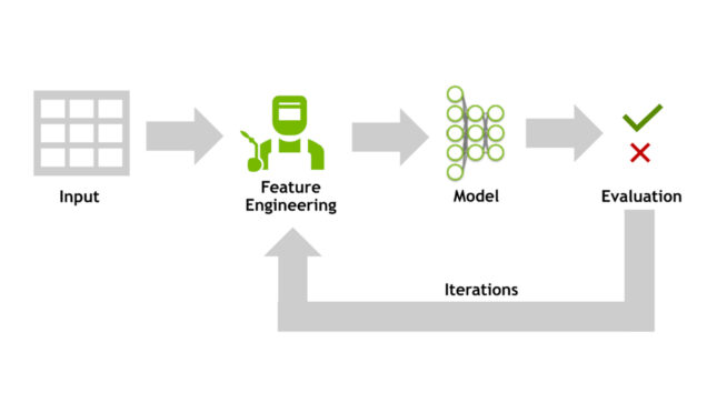Optimizing Inference on Large Language Models with NVIDIA TensorRT-LLM, Now Publicly Available ...