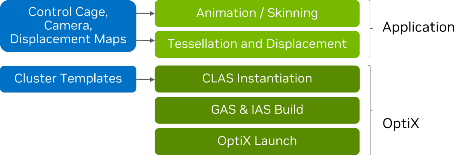 Fast Ray Tracing of Dynamic Scenes Using NVIDIA OptiX 9 and NVIDIA RTX Mega Geometry | NVIDIA ...