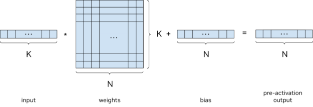 Neural Rendering in NVIDIA OptiX Using Cooperative Vectors | NVIDIA Technical Blog
