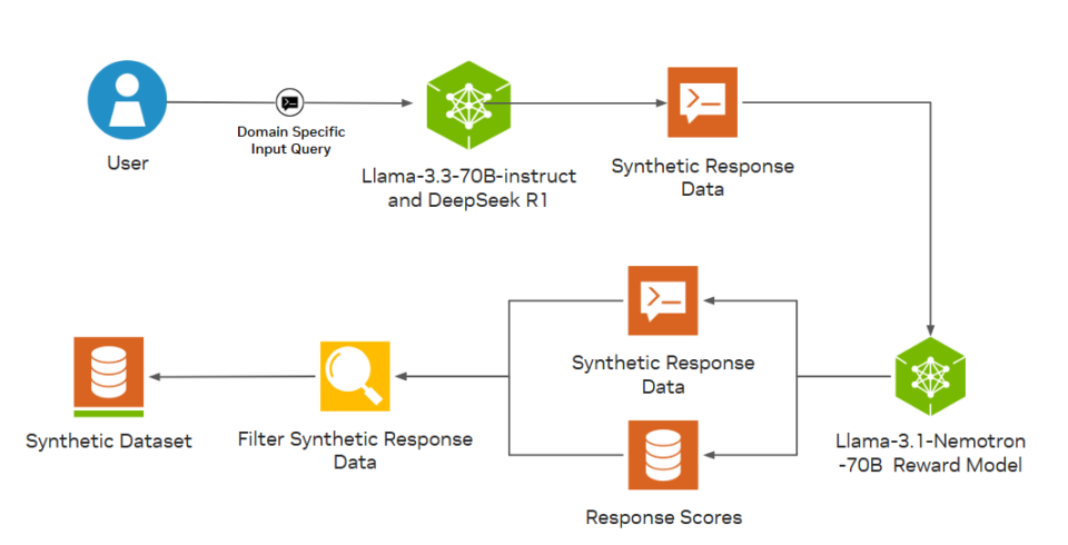 Build Custom Reasoning Models with Advanced, Open Post-Training Datasets | NVIDIA Technical Blog