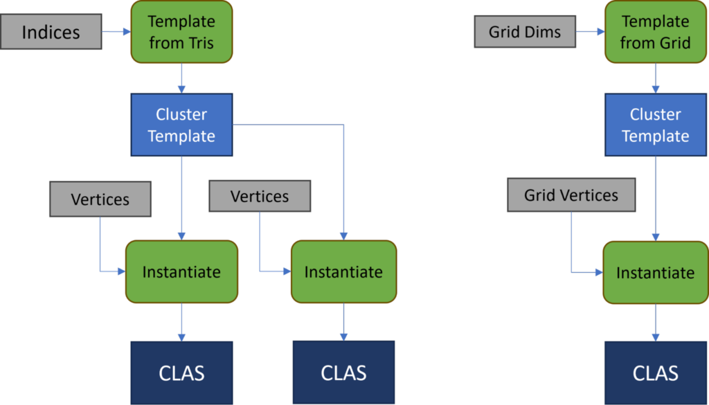 Fast Ray Tracing of Dynamic Scenes Using NVIDIA OptiX 9 and NVIDIA RTX ...