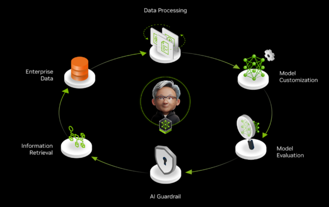 Enhance Your AI Agent with Data Flywheels Using NVIDIA NeMo Microservices | NVIDIA Technical Blog