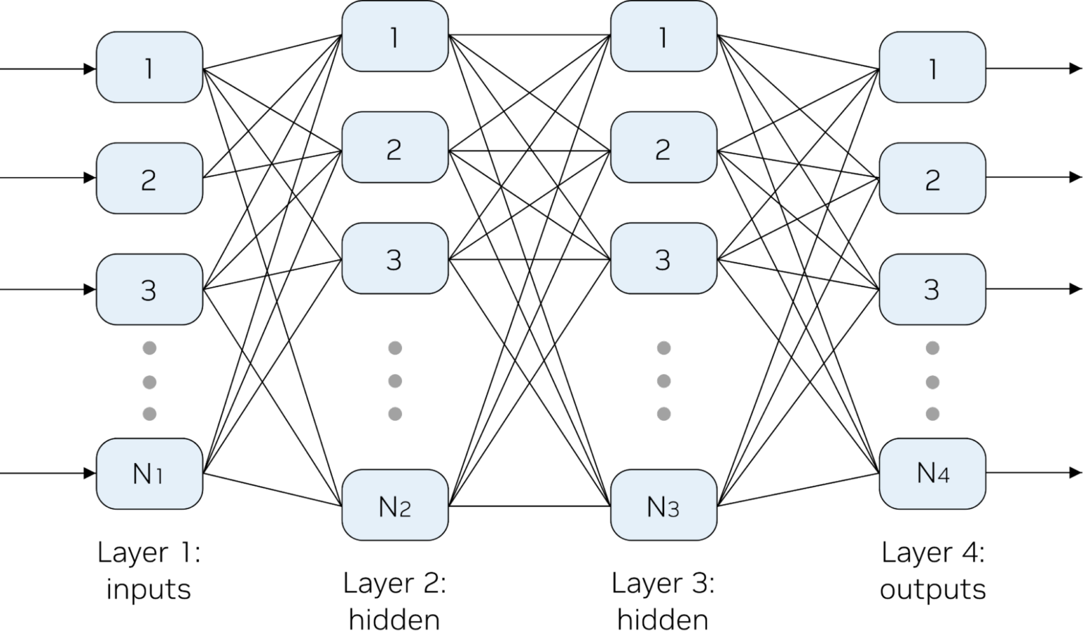Neural Rendering in NVIDIA OptiX Using Cooperative Vectors | NVIDIA ...