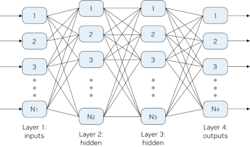 Neural Rendering in NVIDIA OptiX Using Cooperative Vectors | NVIDIA Technical Blog
