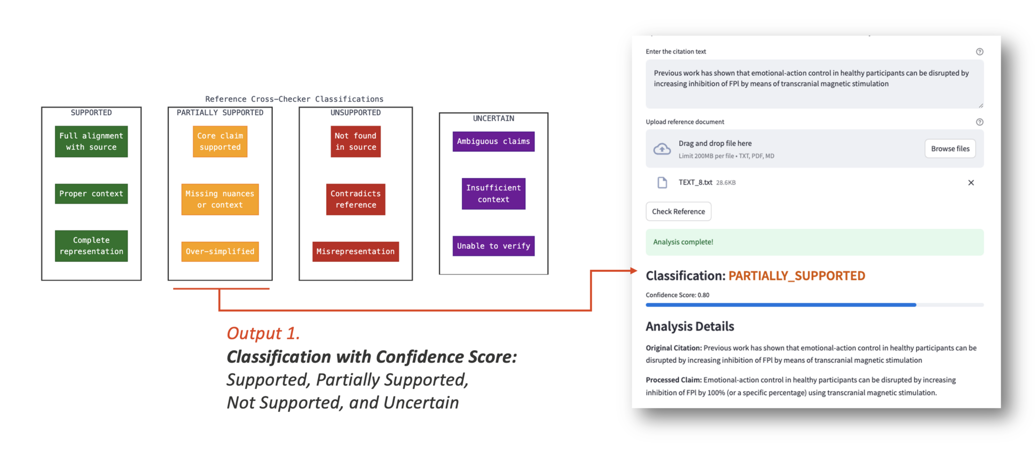 Developing an AI-Powered Tool for Automatic Citation Validation Using NVIDIA NIM | NVIDIA ...