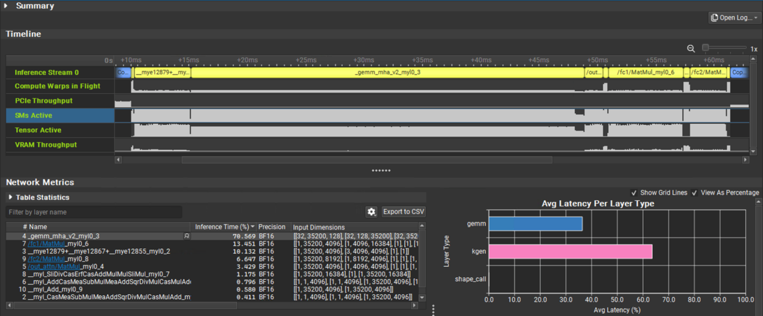 Optimizing Transformer-Based Diffusion Models for Video Generation with NVIDIA TensorRT | NVIDIA ...