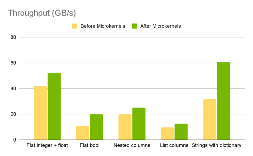 Accelerating Apache Parquet Scans on Apache Spark with GPUs | NVIDIA ...