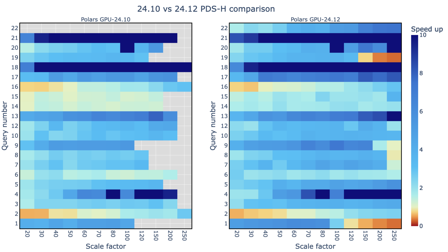 Encoding And Compression Guide For Parquet String Data Using Rapids Nvidia Technical Blog