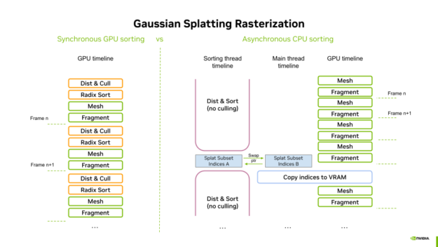 Real-Time GPU-Accelerated Gaussian Splatting with NVIDIA DesignWorks Sample vk_gaussian ...