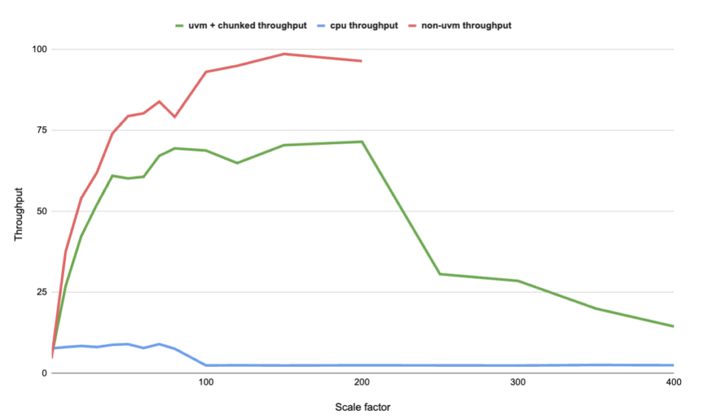 Efficiently Scaling Polars GPU Parquet Reader | NVIDIA Technical Blog