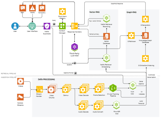 Advance Video Analytics AI Agents Using the NVIDIA AI Blueprint for Video Search and ...