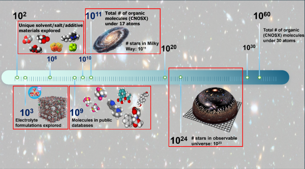 Spotlight: Accelerating the Discovery of New Battery Materials with SES ...