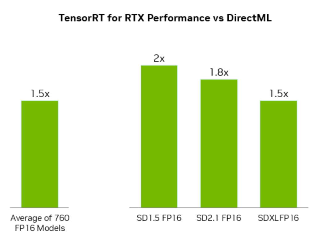 NVIDIA TensorRT for RTX Introduces an Optimized Inference AI Library on Windows 11 | NVIDIA ...