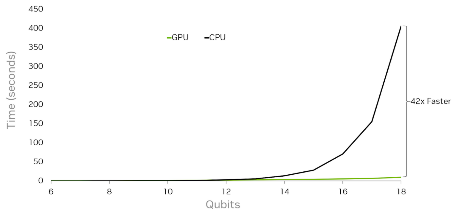 Spotlight: Infleqtion Optimizes Portfolios Using Q-CHOP and NVIDIA CUDA-Q Dynamics | NVIDIA ...