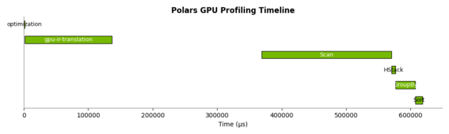RAPIDS Brings Zero-Code-Change Acceleration, IO Performance Gains, and Out-of-Core XGBoost ...