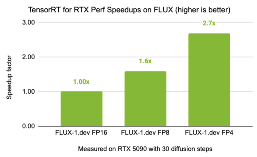 NVIDIA TensorRT for RTX Introduces an Optimized Inference AI Library on Windows 11 | NVIDIA ...