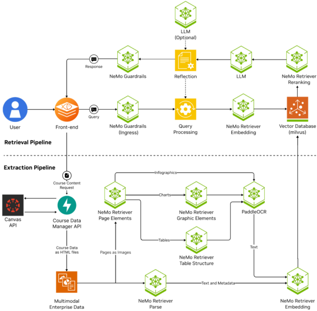 Concept‑Driven AI Teaching Assistant Guides Students to Deeper Insights | NVIDIA Technical Blog