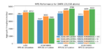 Maximizing OpenMM Molecular Dynamics Throughput with NVIDIA Multi-Process Service | NVIDIA ...