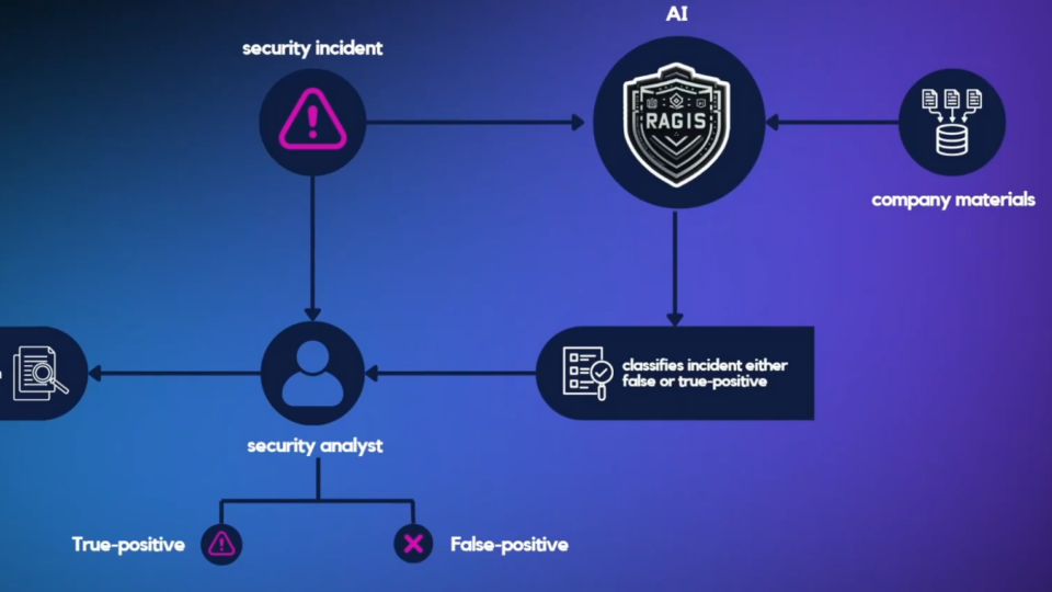 Gradient Boosting, Decision Trees and XGBoost with CUDA | NVIDIA ...