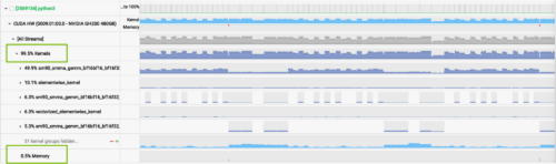 Profiling LLM Training Workflows on NVIDIA Grace Hopper | NVIDIA Technical Blog