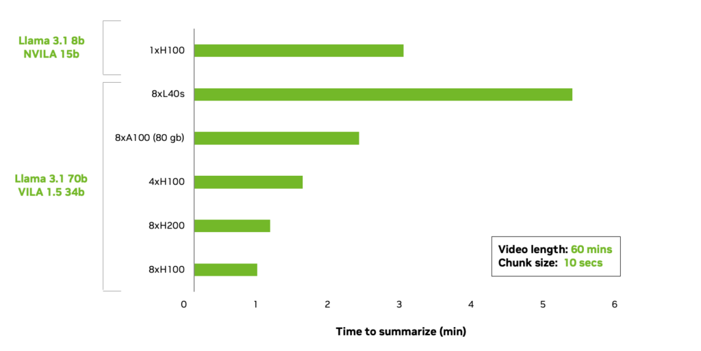 Advance Video Analytics AI Agents Using the NVIDIA AI Blueprint for Video Search and ...