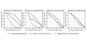 How NVIDIA GB200 NVL72 and NVIDIA Dynamo Boost Inference Performance for MoE Models | NVIDIA ...