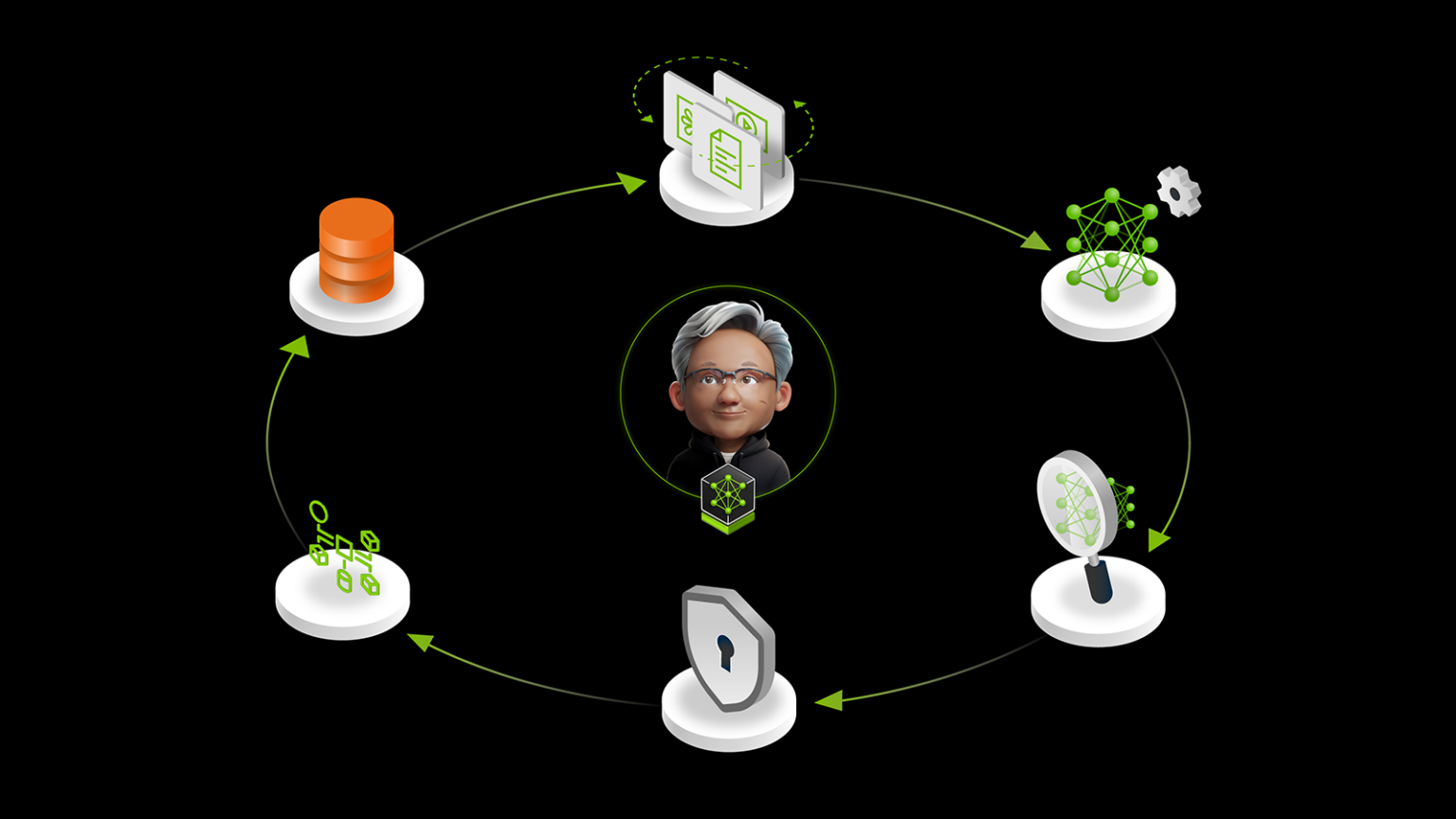 Boost Llama Model Performance on Microsoft Azure AI Foundry with NVIDIA TensorRT-LLM | NVIDIA ...