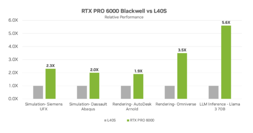 NVIDIA vGPU 19.0 Enables Graphics and AI Virtualization on NVIDIA Blackwell GPUs | NVIDIA ...
