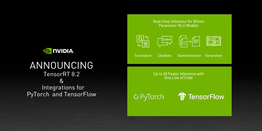 使用 Torch Tensorrt 将 Pytorch 的推理速度提高6倍 Nvidia 技术博客