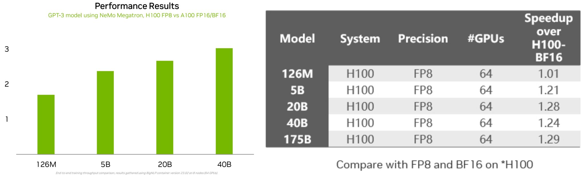 NVIDIA GPU 架构下的 FP8 训练与推理 - NVIDIA 技术博客