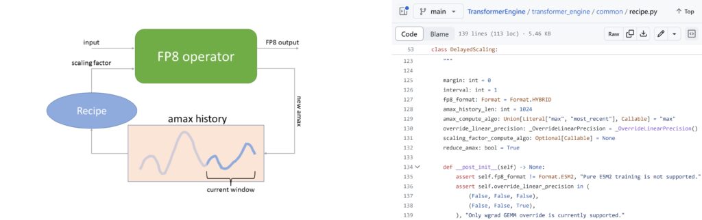NVIDIA GPU 架构下的 FP8 训练与推理 - NVIDIA 技术博客