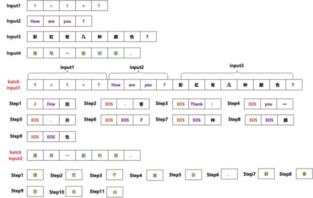 阿里安全使用 Nvidia Nemo 框架和 Tensorrt Llm 的大模型工程化落地实践 Nvidia 技术博客