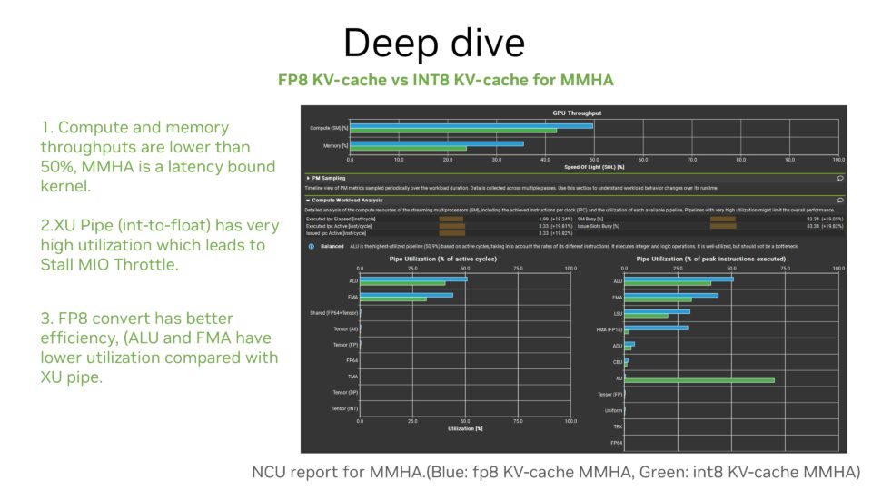 TensorRT-LLM 低精度推理优化：从速度和精度角度的 FP8 vs INT8 的全面解析 - NVIDIA 技术博客