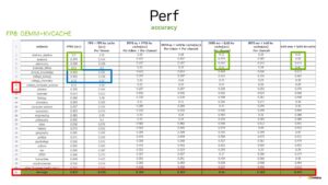 TensorRT-LLM 低精度推理优化：从速度和精度角度的 FP8 vs INT8 的全面解析 - NVIDIA 技术博客