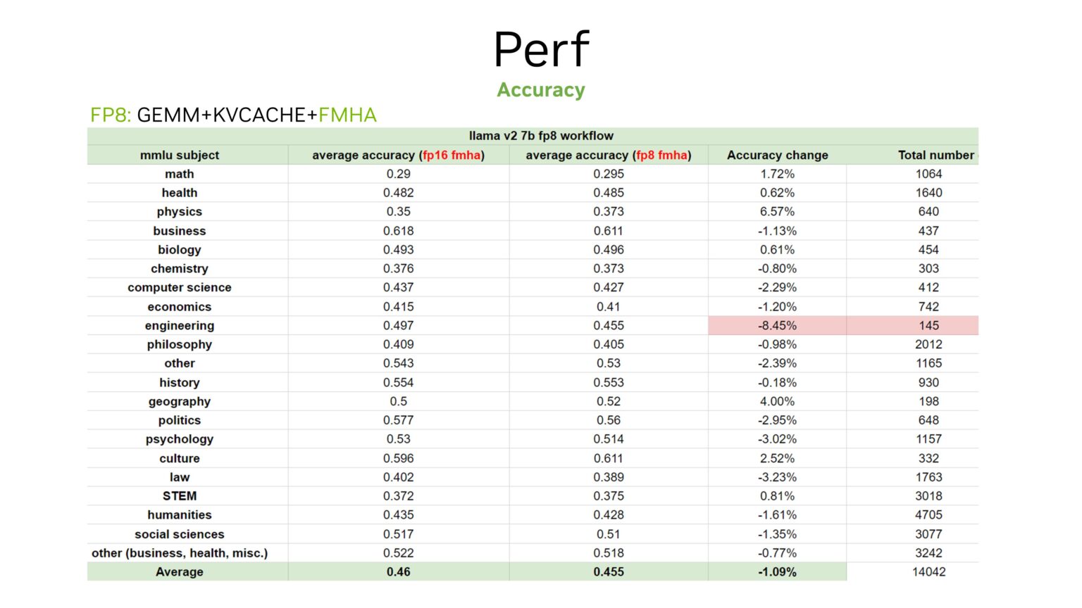 TensorRT-LLM 低精度推理优化：从速度和精度角度的 FP8 vs INT8 的全面解析 - NVIDIA 技术博客