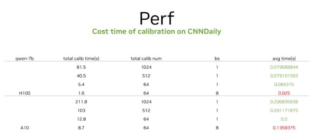 TensorRT-LLM 低精度推理优化：从速度和精度角度的 FP8 vs INT8 的全面解析 - NVIDIA 技术博客