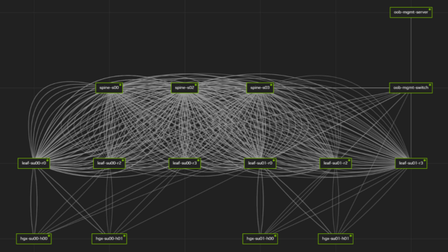 加速数据分析:使用 Gpu 的机器学习 加速 Pandas 和 Scikit 学习 Nvidia 技术博客