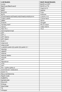 NVIDIA TensorRT-LLM Roadmap 现已在 GitHub 上公开发布！ - NVIDIA 技术博客