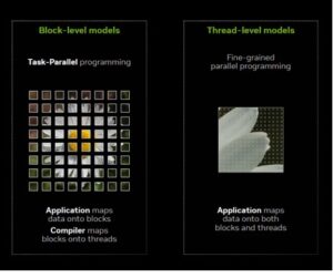 专注于你的算法——让 NVIDIA CUDA Tile 来处理硬件细节 - NVIDIA 技术博客